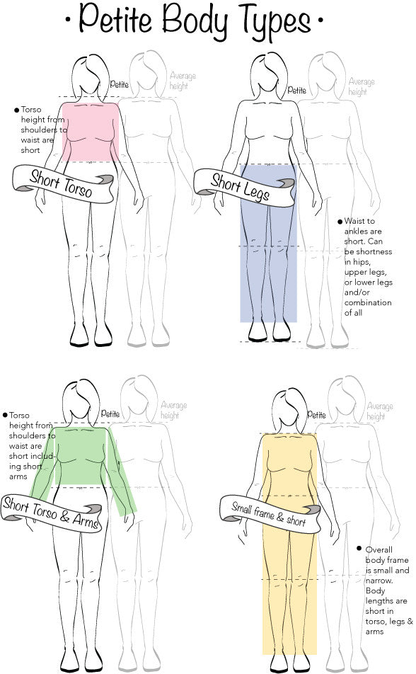 A Visual Guide to Petites – SBCC Patterns
